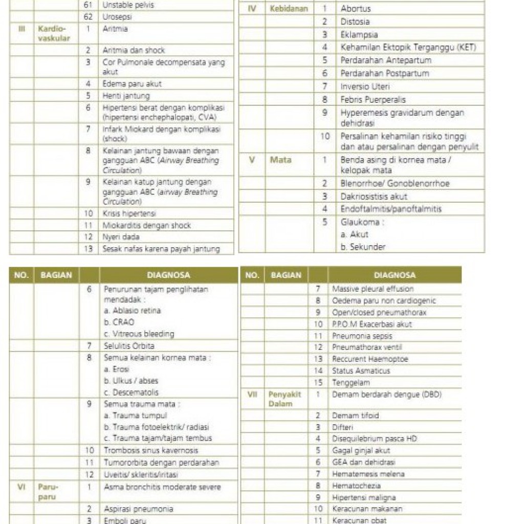 Cara Daftar Keanggotaan bpjs Kesehatan Online 2023-2024
