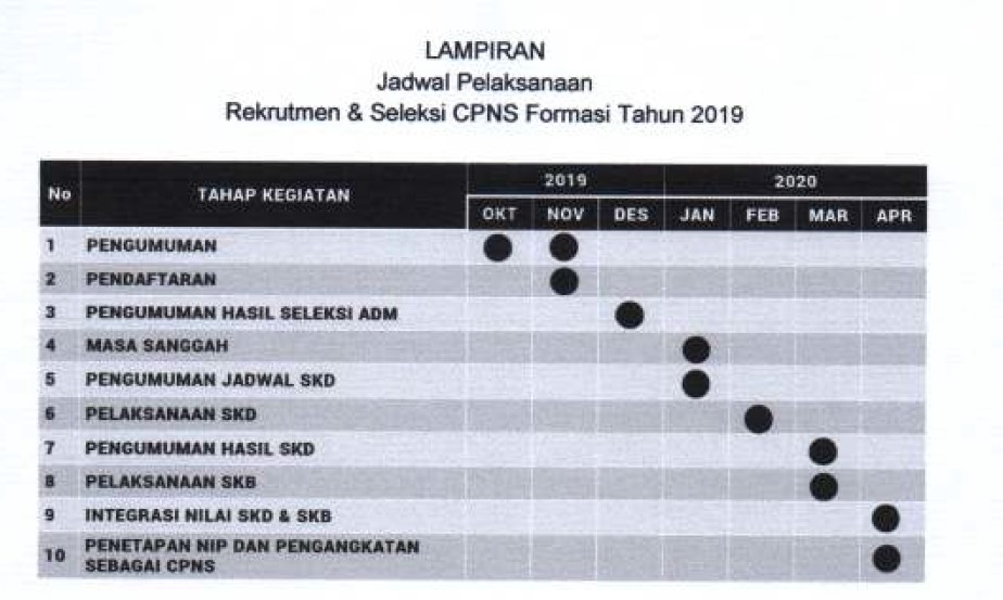 Jadwal Pengumuman Cpns 2024 - Penni Cathyleen Jadwal Pengumuman Cpns 2024 - Penni Cathyleen