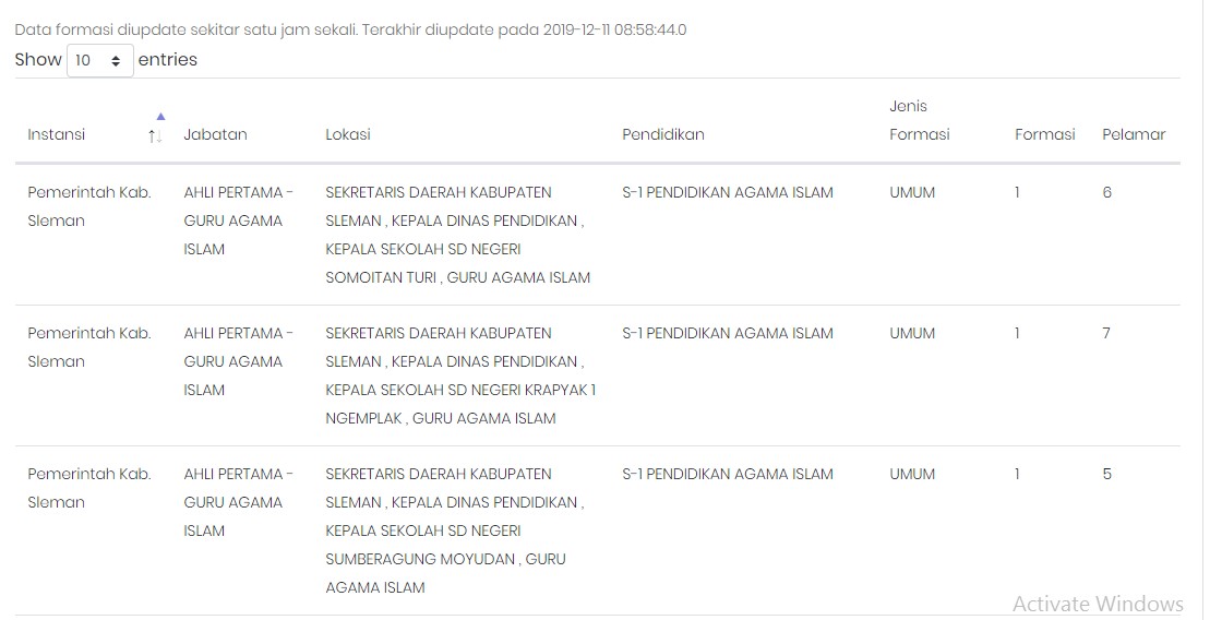 Cara Melihat Data Jumlah Pelamar Formasi CPNS Cara Melihat Data Jumlah Pelamar Formasi CPNS