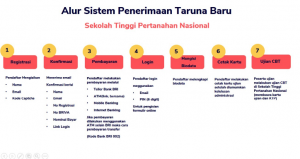 Kapan PENDAFTARAN STPN 2025-2026 dibuka