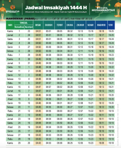 Jadwal Buka Puasa Ramadhan Ta 2023-2024| Imsakiyah, Buka dan Sahur – Bingkai Berita